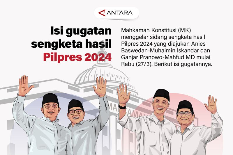 Isi gugatan sengketa hasil Pilpres 2024 Isi gugatan sengketa hasil Pilpres 2024
